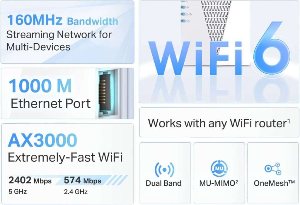 TP-Link RE715X WiFi 6 Range Extender Review: Is It Worth It ...
